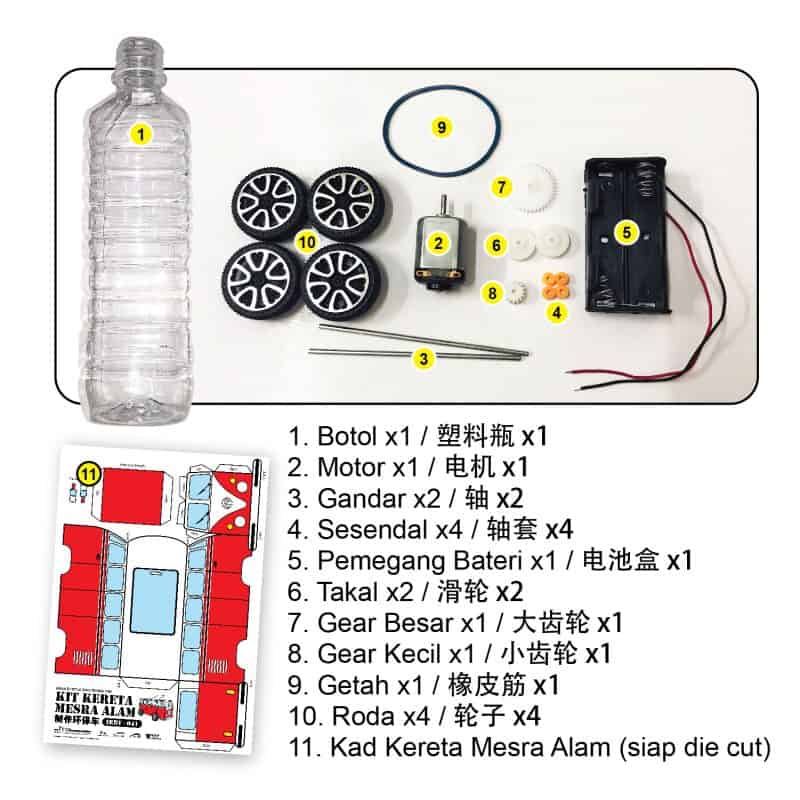 Kit Kereta Mesra Alam Its Educational Supplies Sdn Bhd