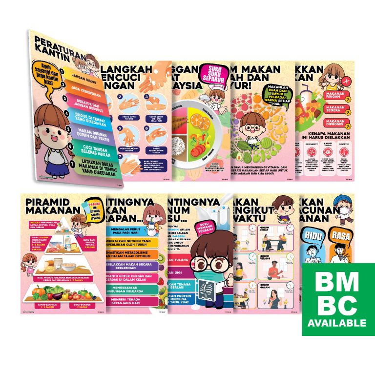 SET POSTER KANTIN (Set of 10) - ITS Educational Supplies Sdn Bhd