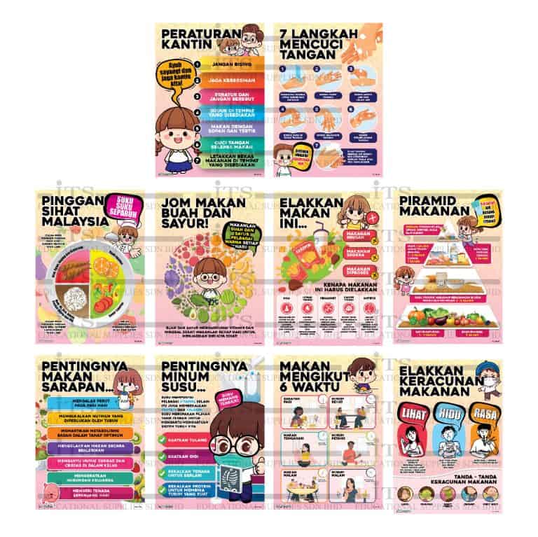 SET POSTER KANTIN (Set of 10) - ITS Educational Supplies Sdn Bhd